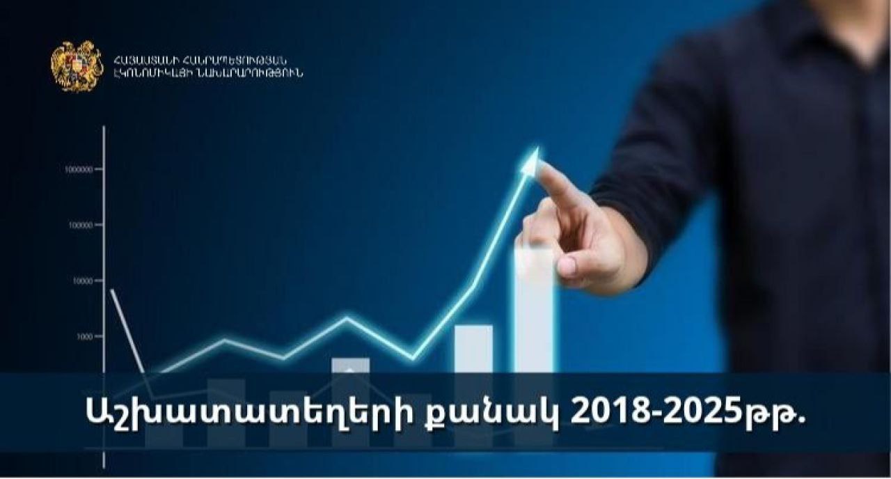Iravunk.com | Վիճակագրական կոմիտեի հրապարակած տվյալների համաձայն 2025 թվականի մայիսի դրությամբ ...