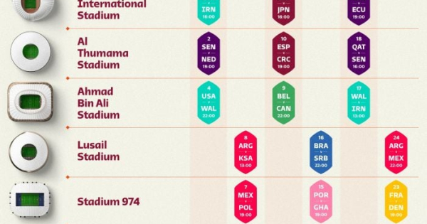 Iravunk.com | ԱԱ-2022. Օրվա խաղերը