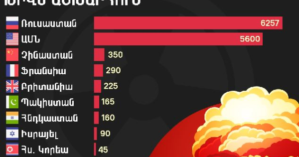 Iravunk.com | Աշխարհի վերջին 5 պակաս